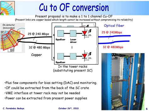 Sector Collector Electronics Ppt Download