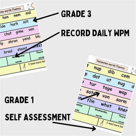 Nonsense Words Fluency Practise Dibels Grade K 3 Australian Teachers