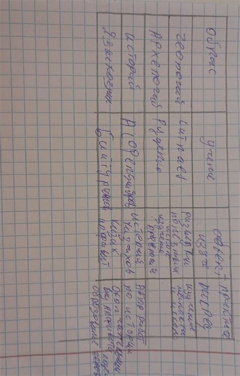 На основе текста из параграфа заполните таблицу Развитие науки Казахстана в 20 30 е годы ХХ