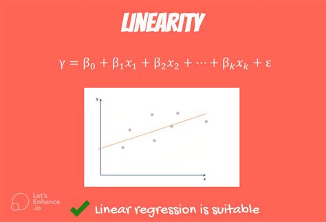 Ols Estimator Linearity An Overview Stavrianos Econ Blog