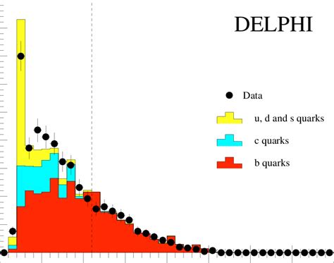 The Reconstructed Mass M Vis For Data And Monte Carlo Simulation
