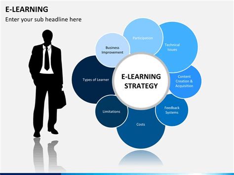E Learning Powerpoint Template Elearning Types Of Learners