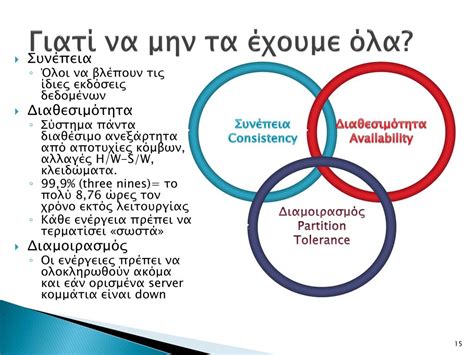 Ppt Acid Cap Base Eventual Consistency Powerpoint Presentation Id