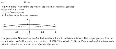 We Would Like To Determine The Roots Of The System Of Chegg