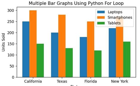 Plot Multiple Bar Graphs In Matplotlib With Python