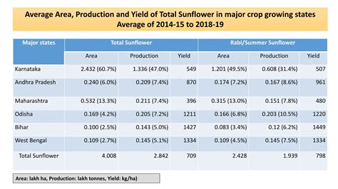 mustard jscrop oilseedpptof mustard pptx