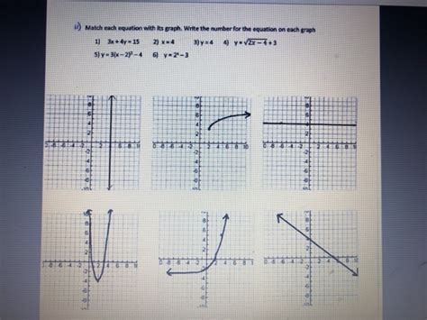Solved Match Each Equation With Its Graph Write The Chegg