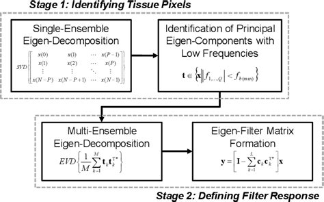 Figure 3 From Adaptive Clutter Filter Design For Micro Ultrasound Color Flow Imaging Of Small