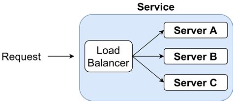 10 robustness and resiliency design patterns to learn today · martin thoma
