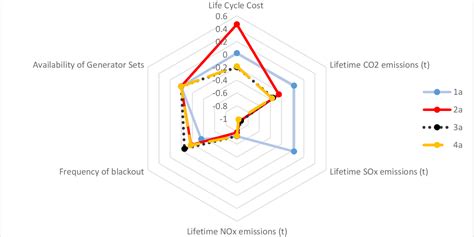 Figure 7 From Cruise Ships Power Plant Optimisation And Comparative Analysis Semantic Scholar