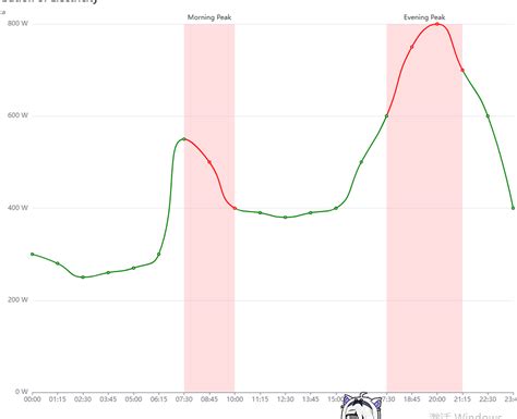 前端 折线图如何配置不同线段的颜色？ Segmentfault 思否