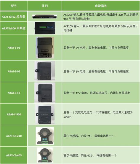 解决方案 安科瑞电气股份有限公司