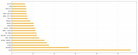 3matplotlib绘制条形图 佳佳牛 博客园