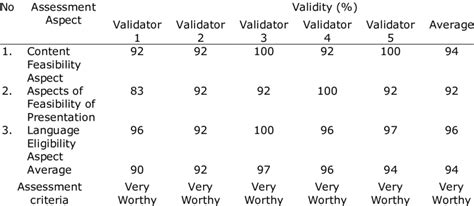table of material validation results download table