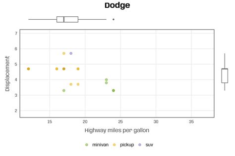 Efficiency And Consistency Automate Subset Graphics With Ggplot2 And