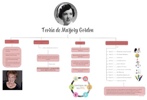 Mapa Conceptual De Gordon Allport Docsity Mobile Lege