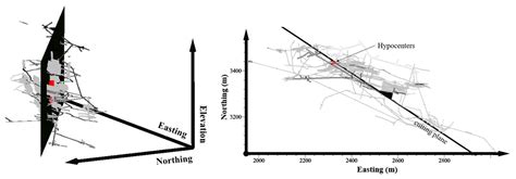 Underground Rock Mass Behavior Prior To The Occurrence Of Mining Induced Seismic Events