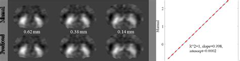 Example Results Of Ica Analysis For Test Data Of D1 Four Selected