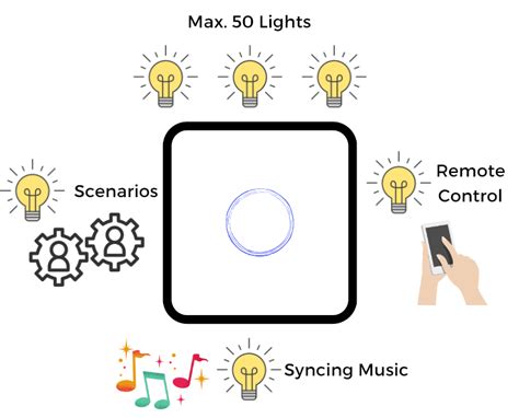 Philips Hue Bridge Everything You Need To Know