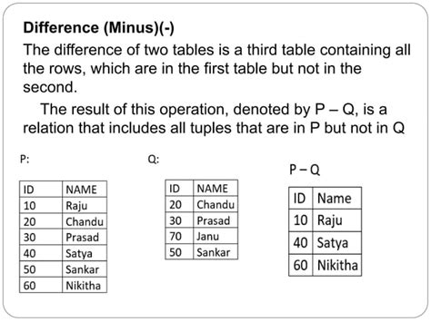 Relational Model And Relational Algebrapptx Databases Computer Software And Applications