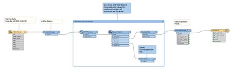 Harvesting Wfs Data In Bulk Esri Community