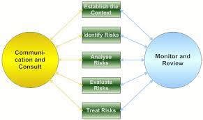 Risk Assessment Workflow PSA