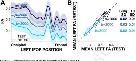 Figure 3 From Replication And Generalization In Applied Neuroimaging Semantic Scholar