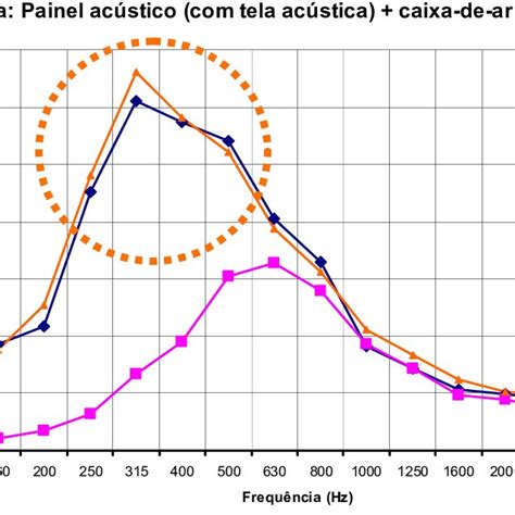 Influência Da Densidade Da Lã De Rocha Na Absorção Sonora Download