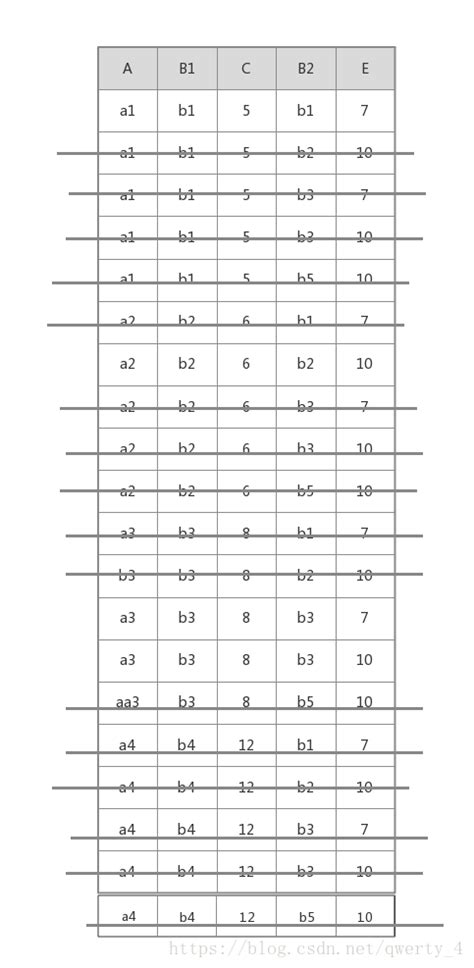 数据库连接与笛卡尔乘积数据库两个关系相乘 Csdn博客