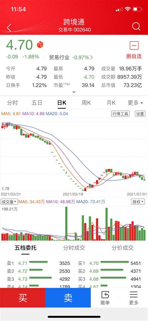 把跨境和ST深南对比一下我不禁瑟瑟发抖这居然和深南是一个货色的玩意跨境在2 财富号 东方财富网