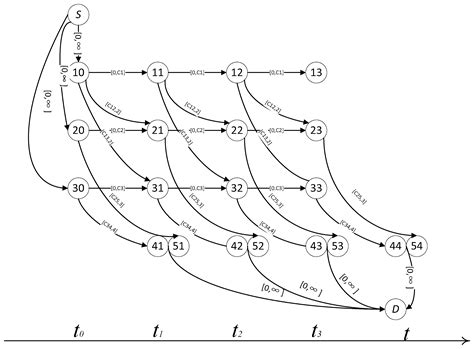 Modeling And Simulation Of Crowd Pre Evacuation Decision Making In Complex Traffic Environments