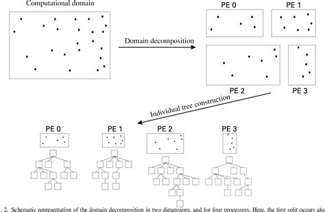 Dynamic Range Semantic Scholar