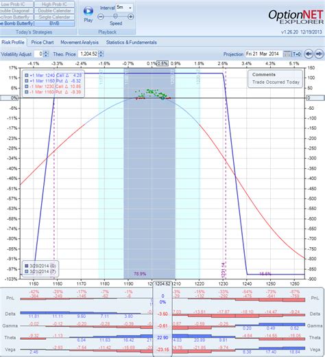 Negative Gamma Risks Of Weekly Options