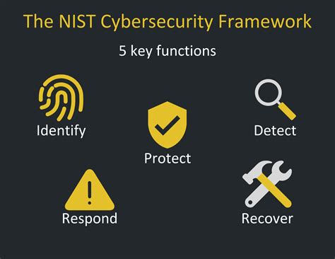 The Complete Guide To Understanding Cybersecurity Frameworks Dark Cubed