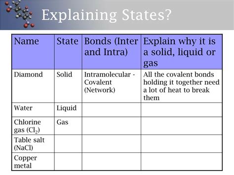 Ppt Bond Types Intermolecular Powerpoint Presentation Free