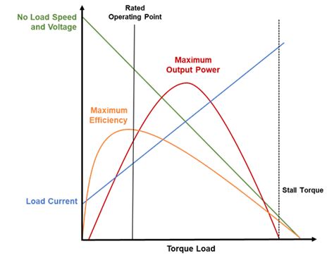 linear motors