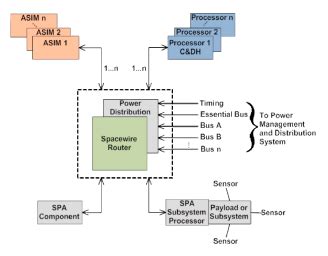 Command Data Handling System Satsearch