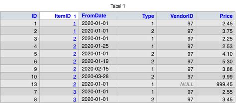 Mysql Output Row With Null Value Only If There Isnt The Same Row With A Non Null Value