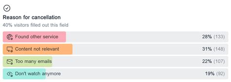 Subscription Cancellation Request Form Template