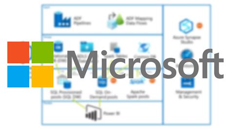 Microsoft Azure Synapse Analytics Archivos Facialix