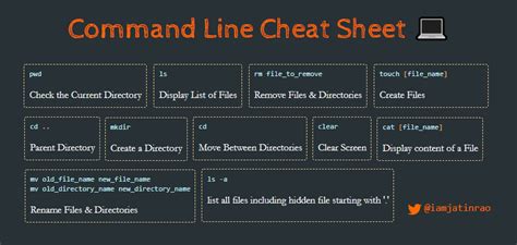 Ultimate Cheatsheet Compilation Javascript Cheat Sheet Web