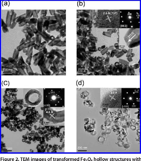 Figure 1 From Single Crystalline MFe 2 O 4 Nanotubes Nanorings