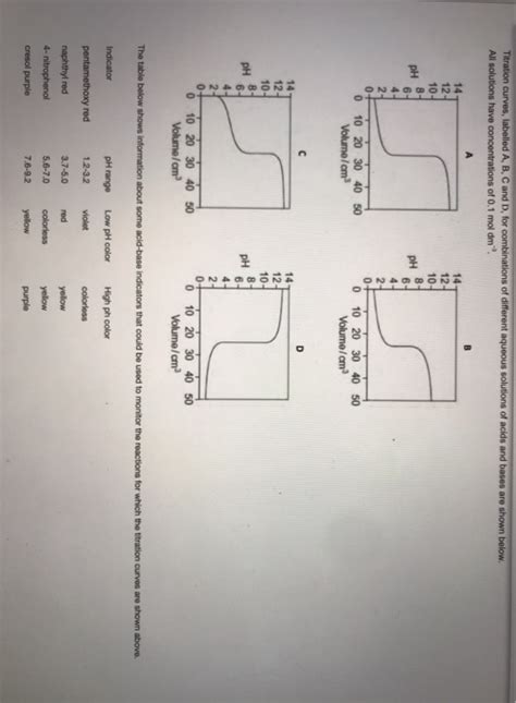 Solved QUESTION Give The Color Change At The Endpoint Of Chegg
