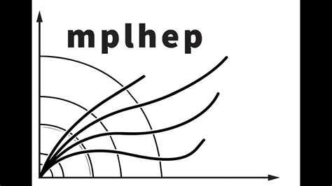 PyHEP 2020 Mplhep YouTube