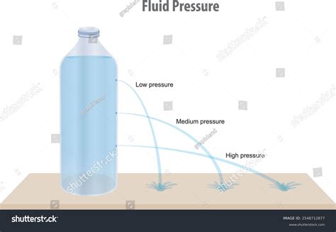 Fluid Pressure Experiment Demonstrating Liquid Flow Stock Vector