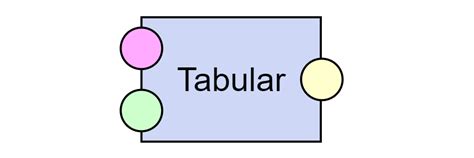 tabular linkedpipes etl