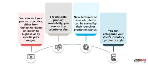 Essential Ecommerce Features Must Haves For Websites