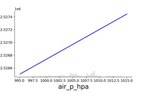 Aac Pdp — Arg Ml Documentation
