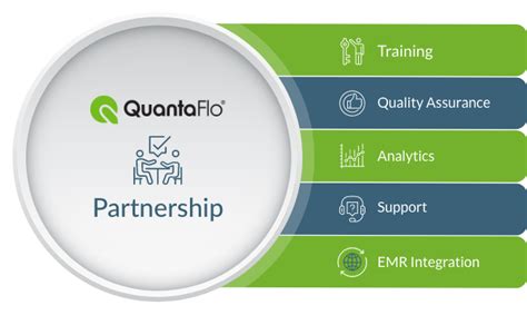 Quantaflo Pad Test At Home Or Clinical Setting Quantaflo Pad Test At Home Or Clinical Setting