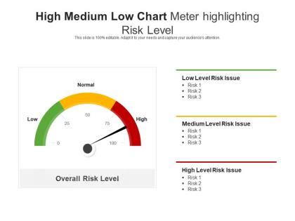 High Low Medium Chart SlideTeam
